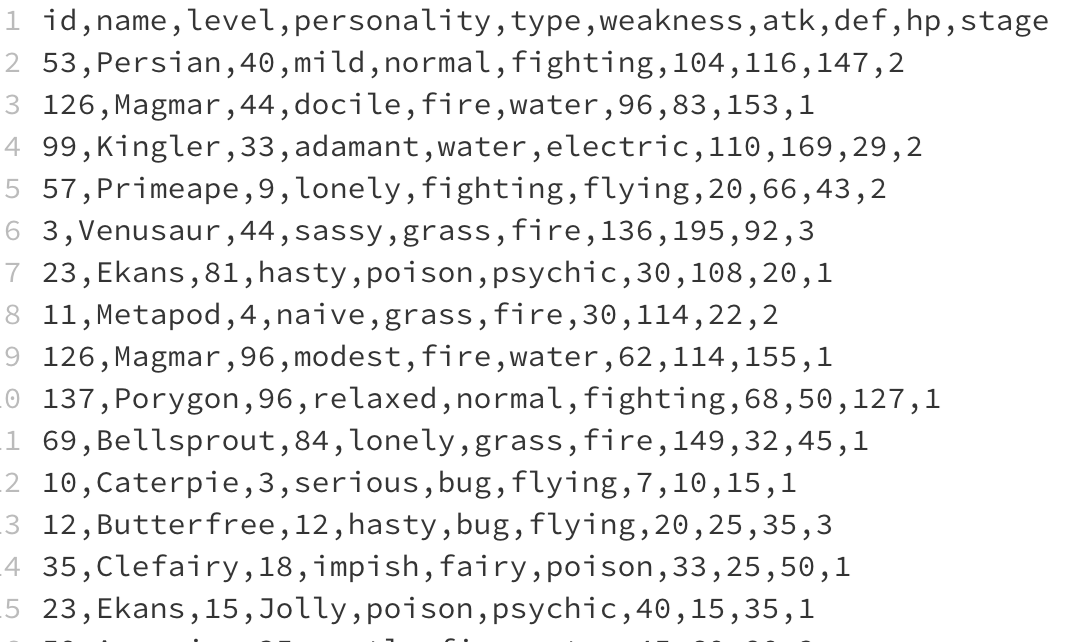 Solved Use Pandas In Python Solve The Problem For The Data 