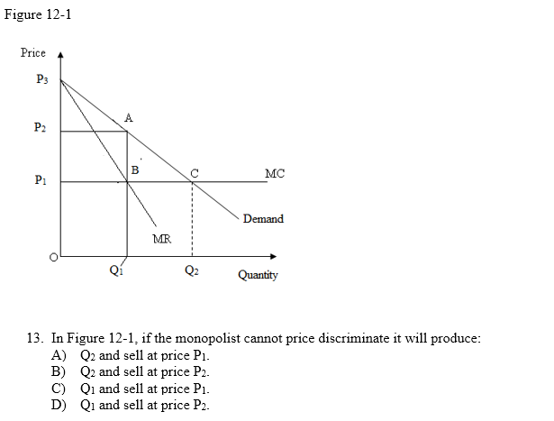 Solved Figure 12-1 Price MC Demand MR Q2 Quantity 13. In | Chegg.com Solved Figure 12-1 Price MC Demand MR Q2 Quantity 13. In | Chegg.com