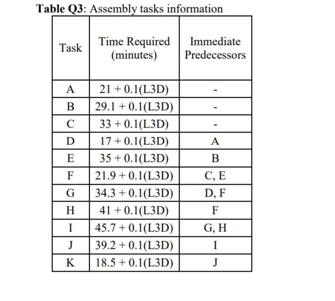 Q3 Table Q3 shows the assembly tasks information data | Chegg.com