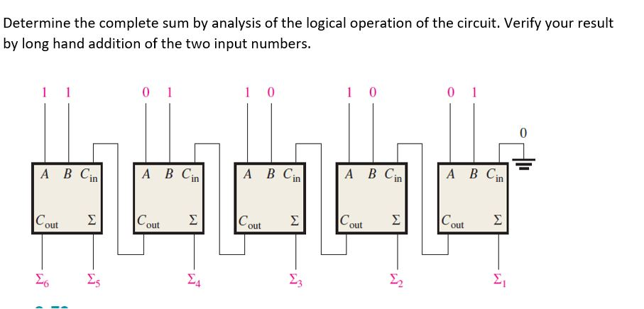 Solved Determine the complete sum by analysis of the logical | Chegg.com