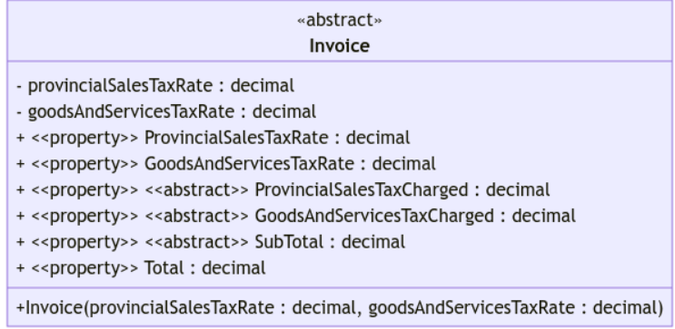 Solved Invoice Class Namespace: Last.First.Business This | Chegg.com