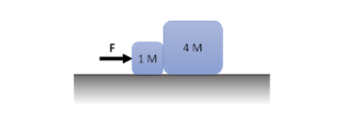 Solved Consider the two adjacent blocks shown in the figure | Chegg.com