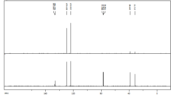 Solved can you please help me to solve this nmr dept 90 and | Chegg.com