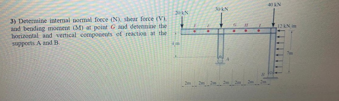 Solved 40 KN 30 KN 20 KN V 6 .12 kN/m 3) Determine internal | Chegg.com