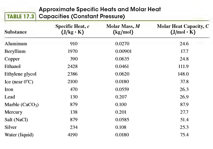 Solved please answer all parts. please answer all clearly | Chegg.com