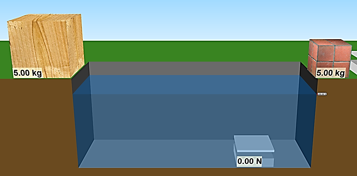 Solved There are two uniform blocks; wooden and brick—both | Chegg.com