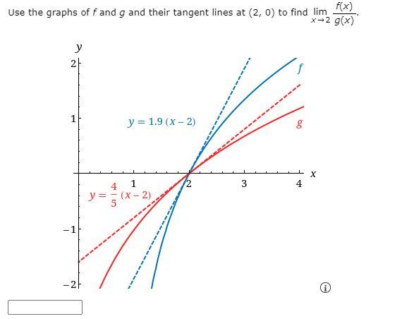 Solved Use the graphs of f and g and their tangent lines at | Chegg.com