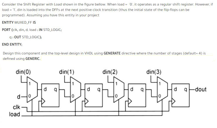 Consider the Shift Register with Load shown in the | Chegg.com