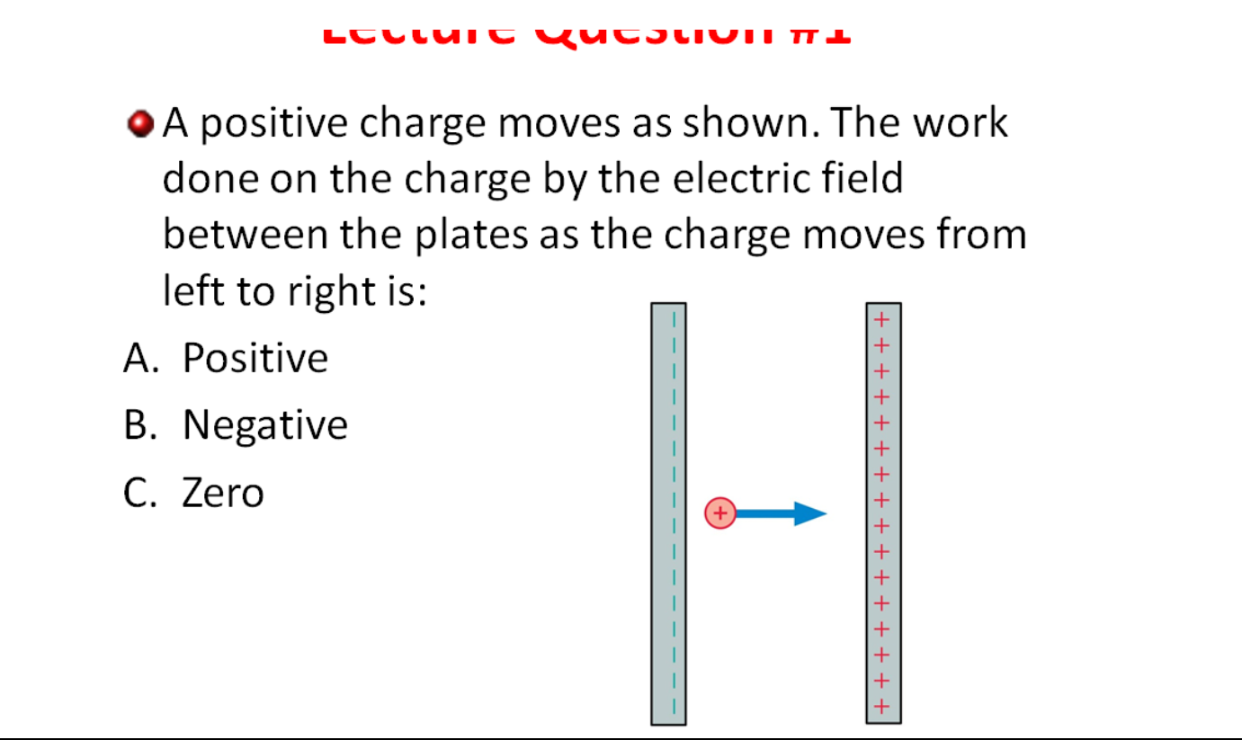 - A negative charge is moving from right to left | Chegg.com