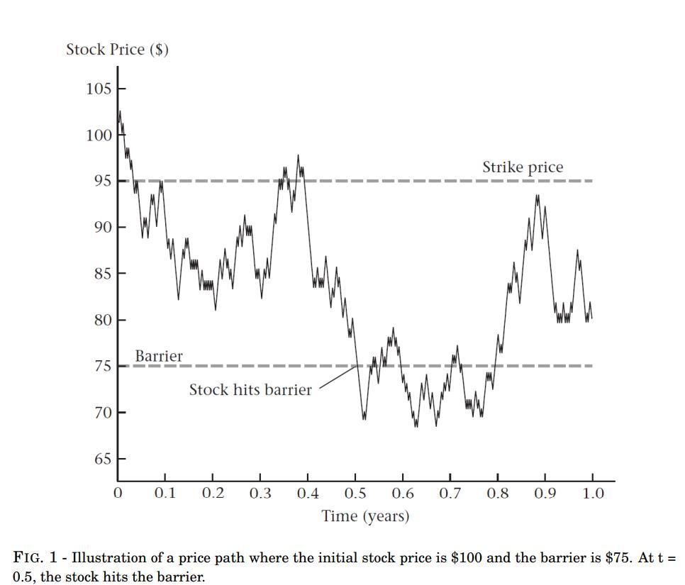 Figure 1 illustrates how a barrier option works. The | Chegg.com