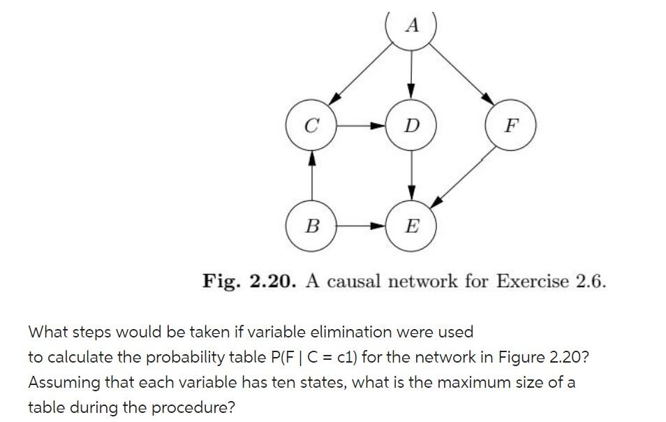 Solved Fig. 2.20. A causal network for Exercise 2.6. What | Chegg.com
