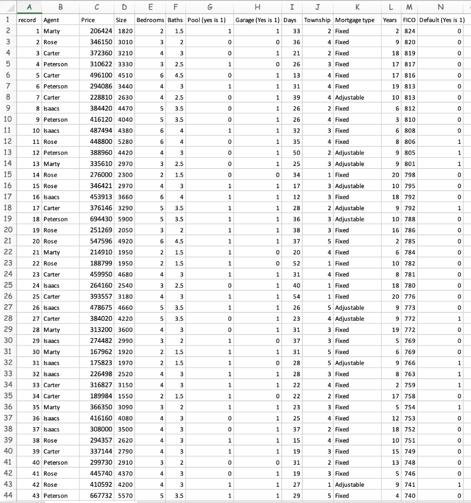 Solved USE EXCEL SHEET to solve the Question: "Based on | Chegg.com