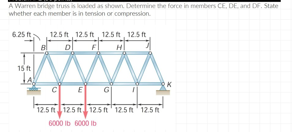 Solved A Warren bridge truss is loaded as shown. Determine | Chegg.com