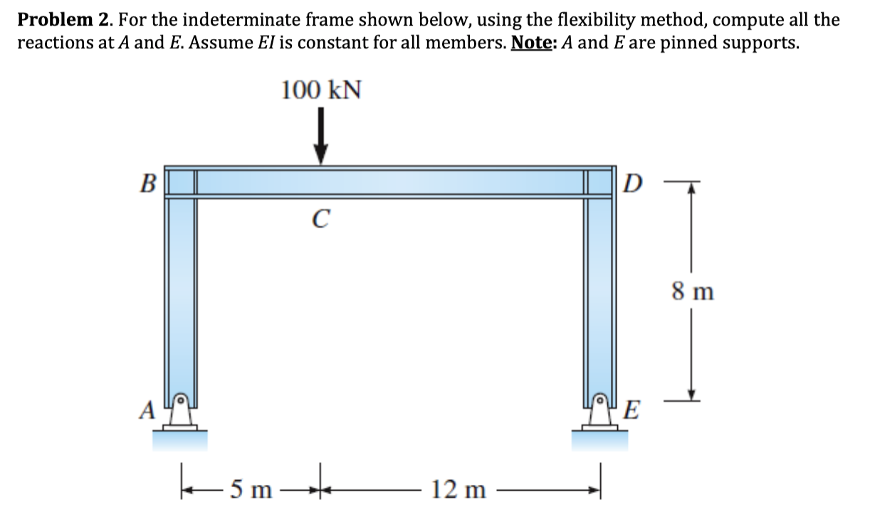 Solved Problem 2. For the indeterminate frame shown below, | Chegg.com