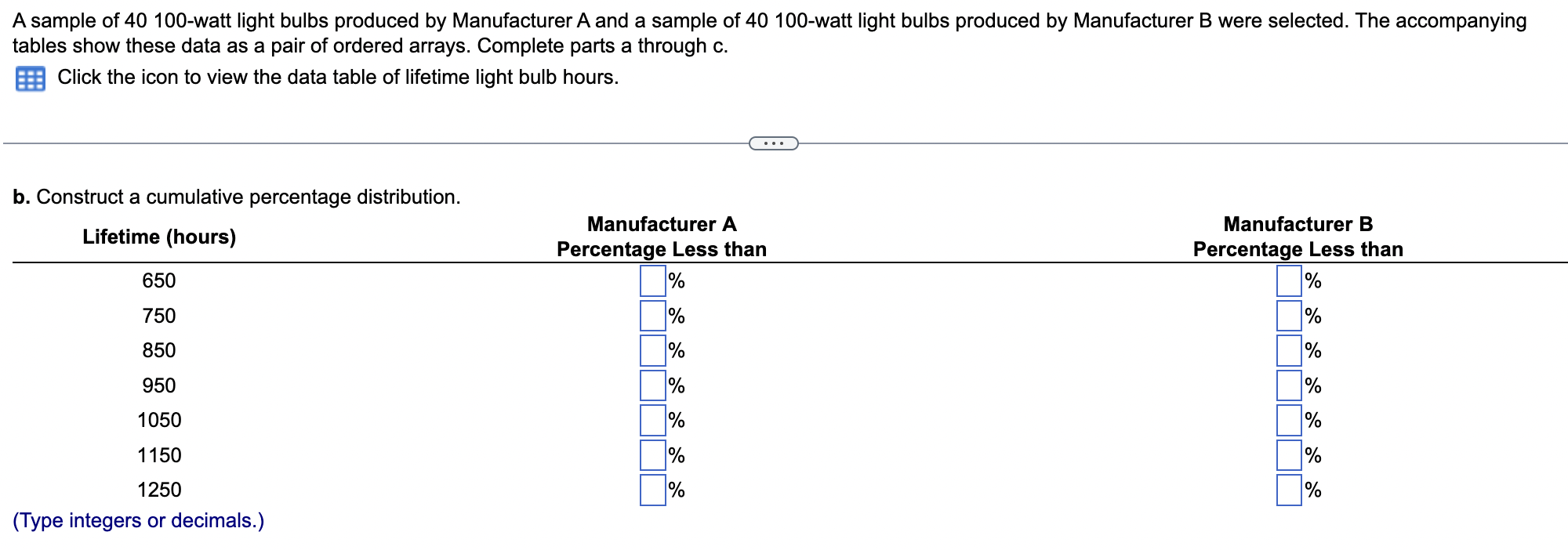 A sample of 40100 -watt light bulbs produced by | Chegg.com