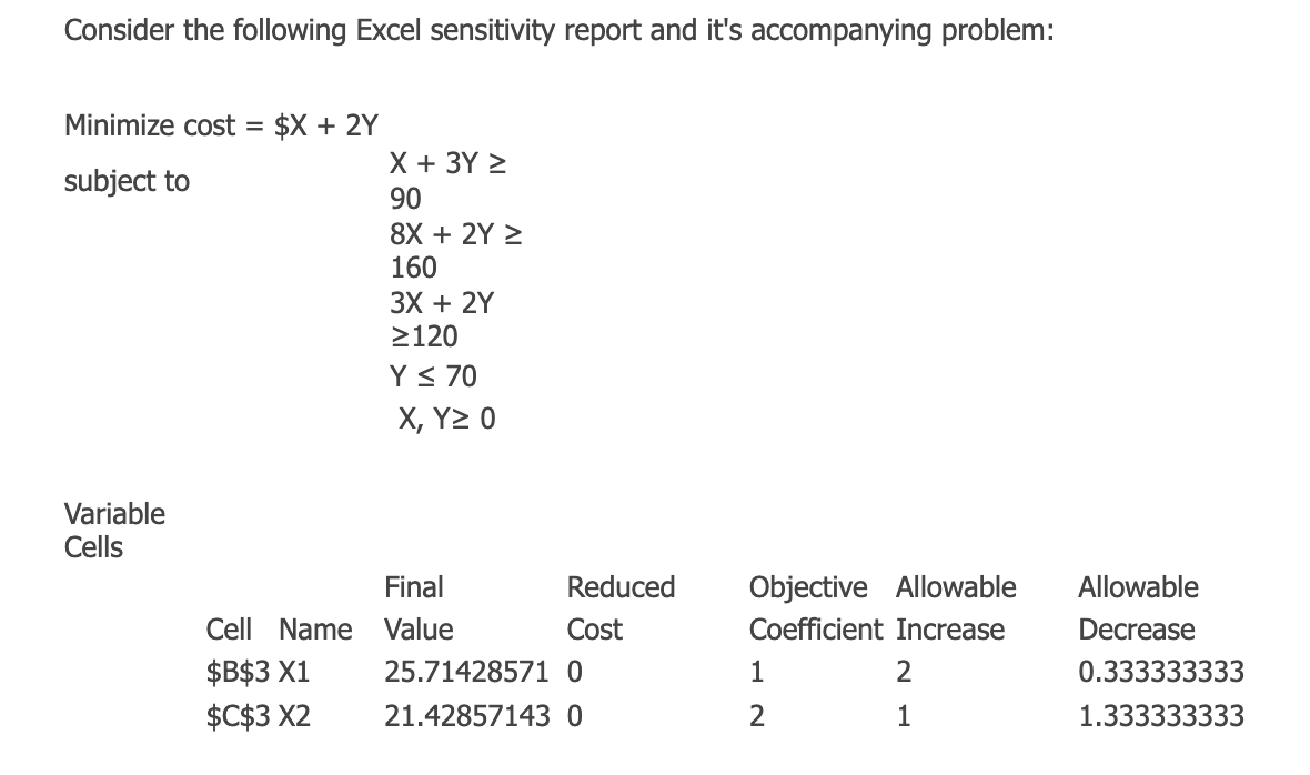 Solved Consider the following Excel sensitivity report and | Chegg.com