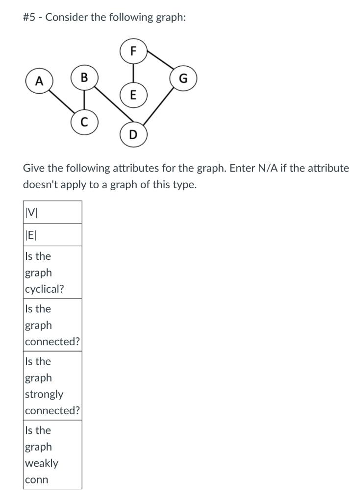 Solved \#3 - Consider the following graph: Give the | Chegg.com