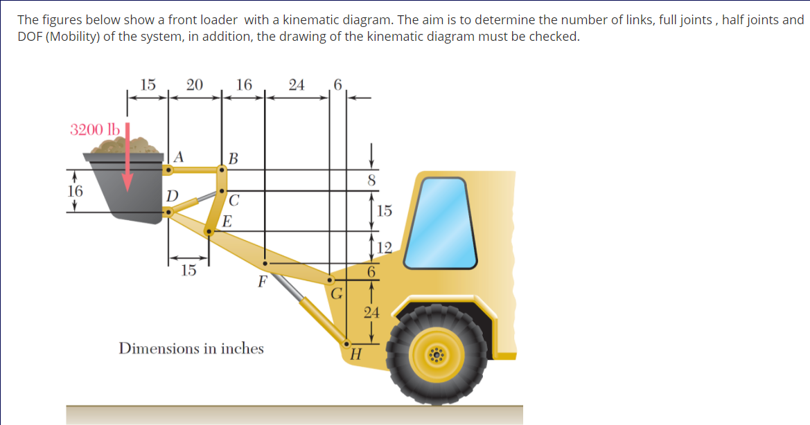 Solved The figures below show a front loader with a | Chegg.com