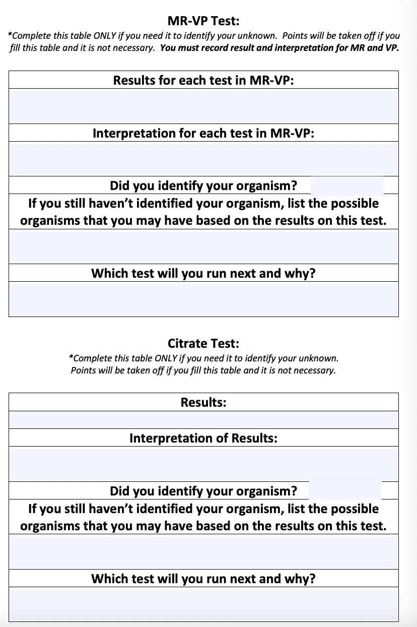 MR-VP Test: *Complete this table ONLY if you need it | Chegg.com