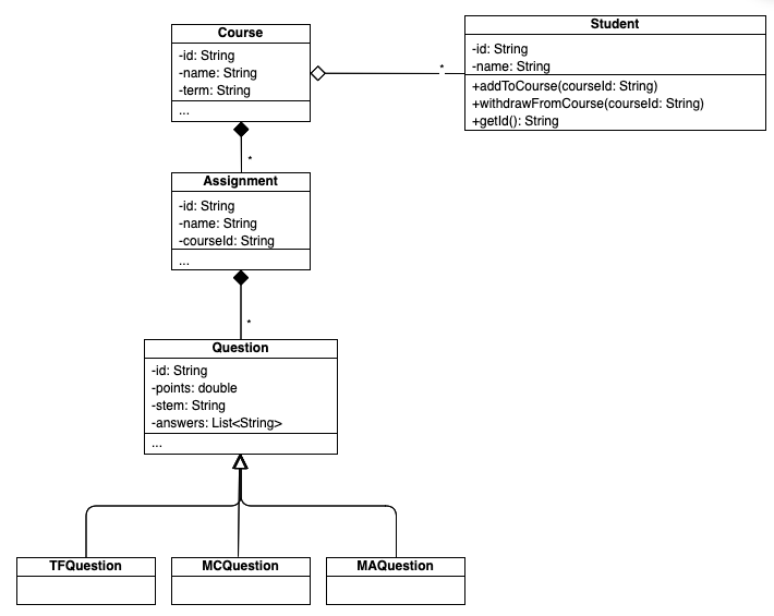Solved 28 1 point The relationship between Course and | Chegg.com