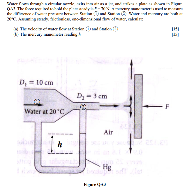 Solved Water flows through a circular nozzle, exits into air | Chegg.com