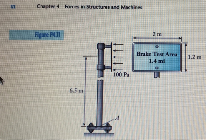 Solved Chapter 4 Forces in Structures and Machines Figure | Chegg.com