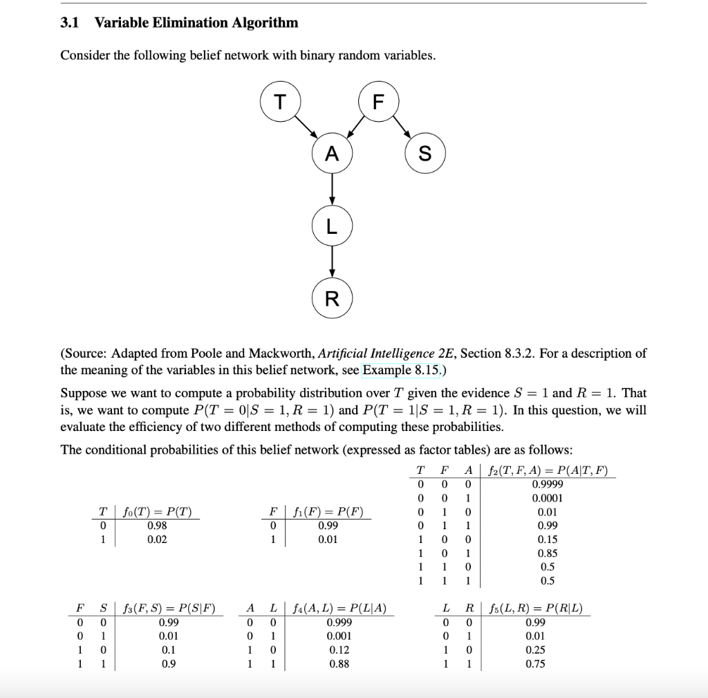 Solved 3.1 Variable Elimination Algorithm Consider the | Chegg.com