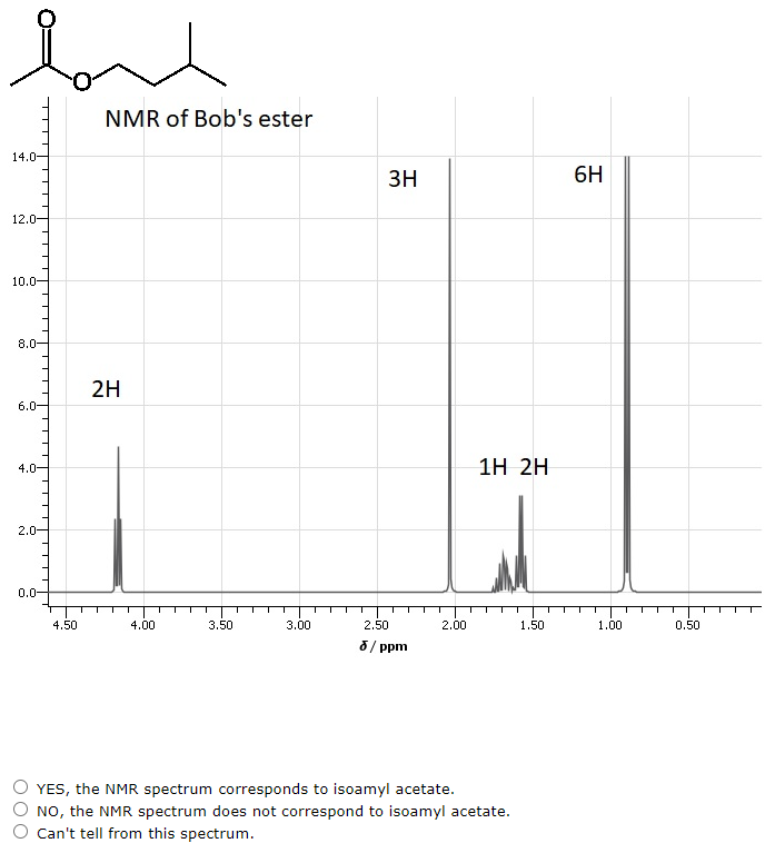 Solved 2) After the synthesis of isoamyl acetate, structure | Chegg.com