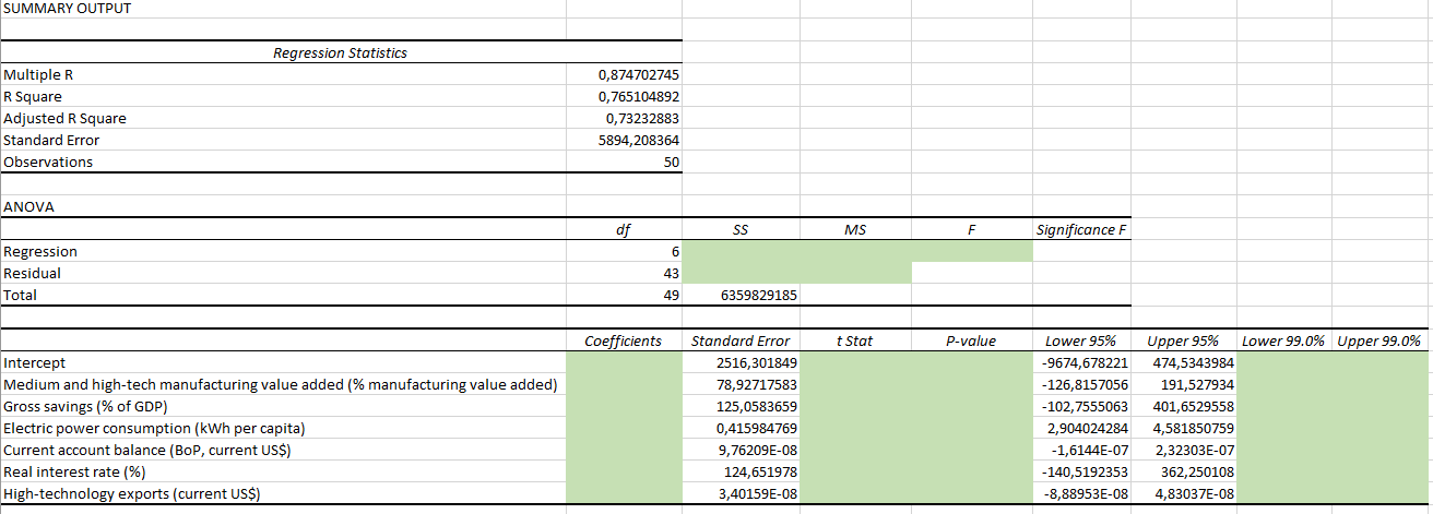Solved SUMMARY OUTPUT \begin{tabular}{l|r} \hline | Chegg.com