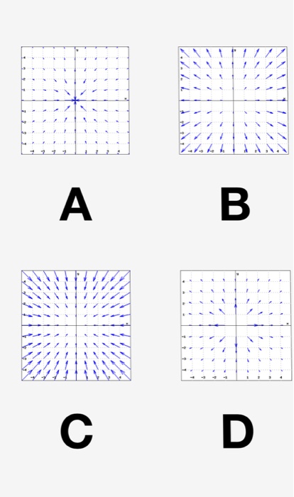 Solved (1 point) Each vector field shown shown represents | Chegg.com