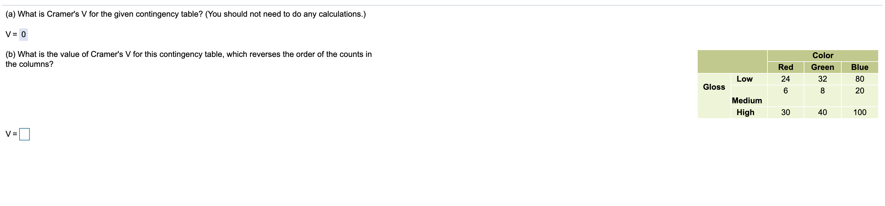 Solved (a) What is Cramer's V for the given contingency | Chegg.com