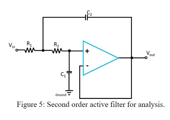 Solved 3. For the high-pass filter circuit shown in Figure | Chegg.com