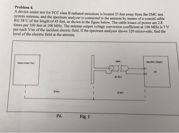 Solved Problem 4. A device under test for FCC class B | Chegg.com