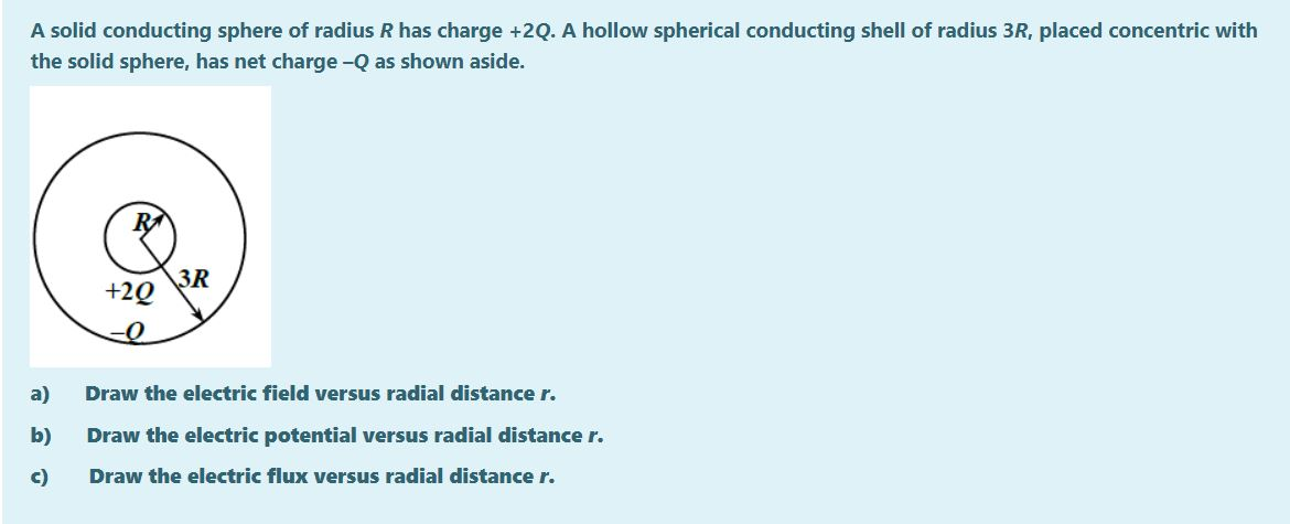 Solved A solid conducting sphere of radius R has charge +2Q. | Chegg.com