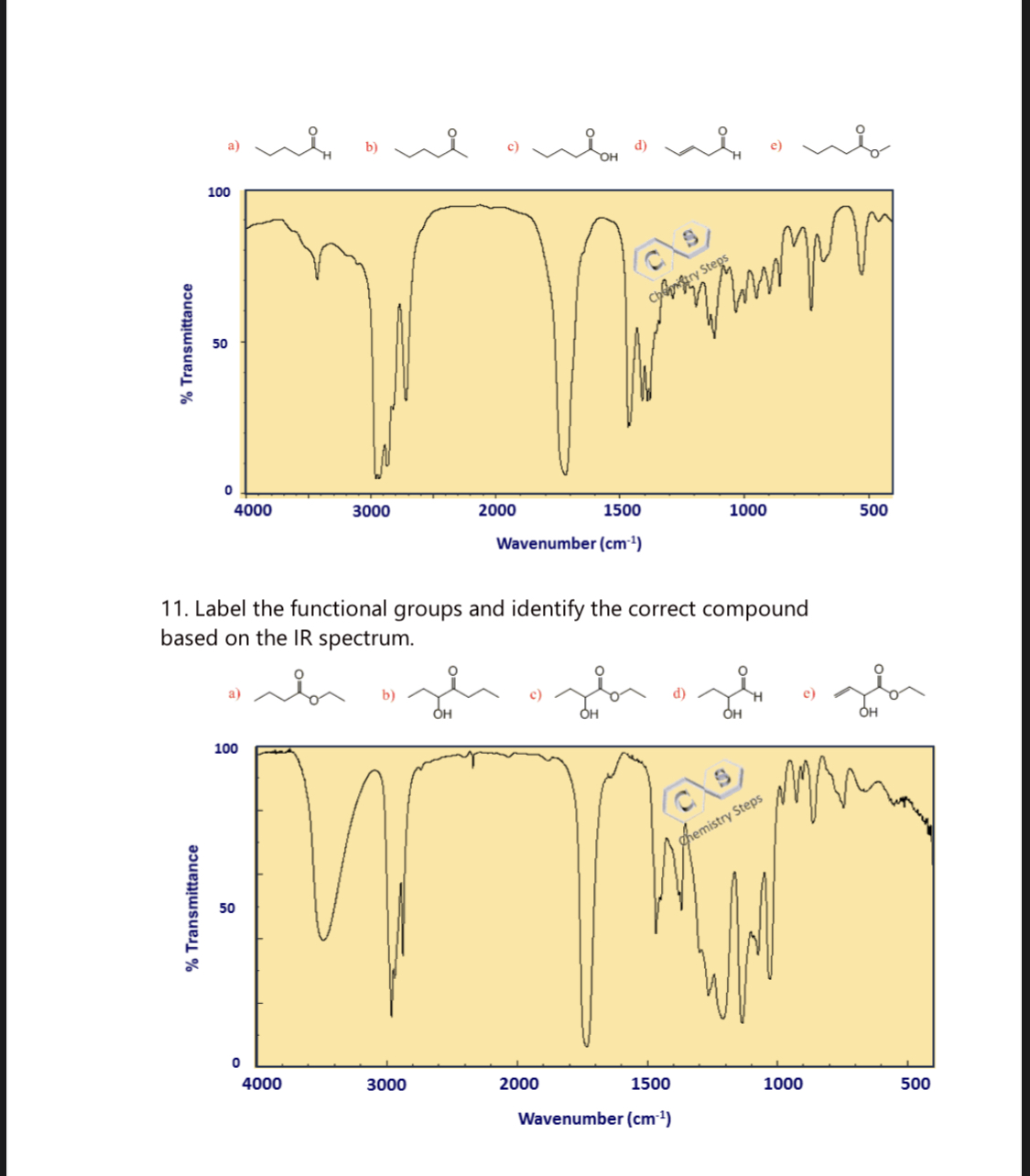 Solved 5. Label the functional groups and identify the | Chegg.com