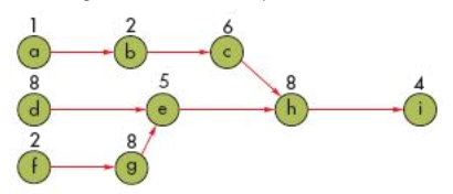 Solved A manager wants to assign tasks to workstations in | Chegg.com