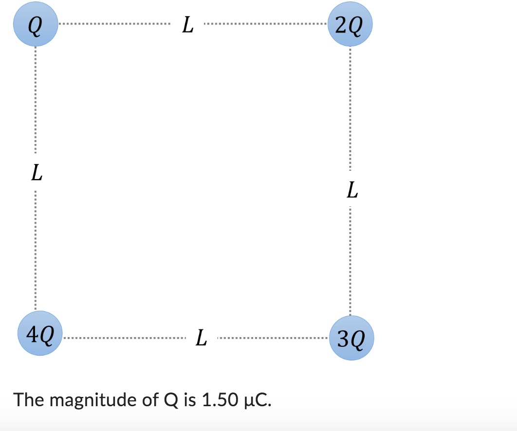 Solved Four charges, Q, 2Q, 3Q, and 4Q are placed at the | Chegg.com