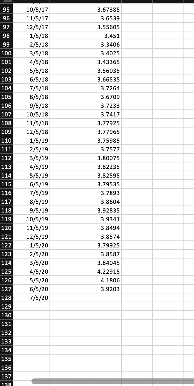 Solved Use the data set WA04 that is posted for this | Chegg.com