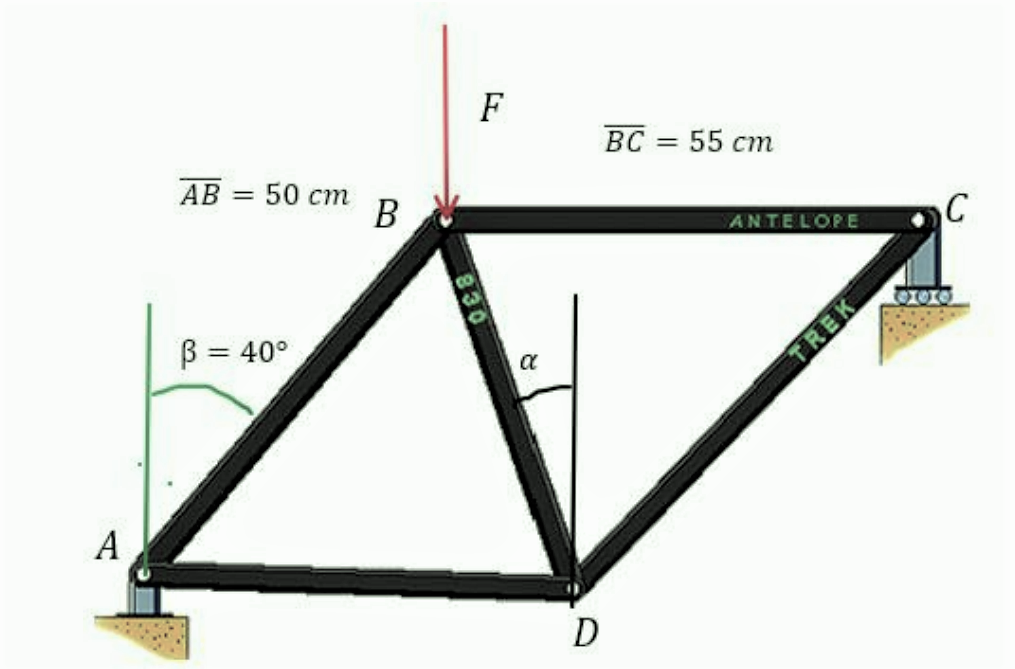 Solved You want to analyze the internal forces in the frame | Chegg.com