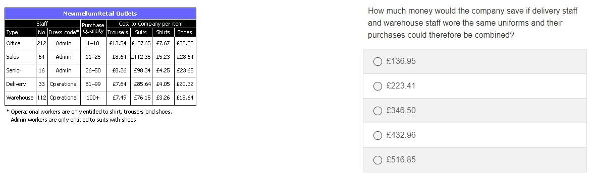 Solved 6NUMERICAL REASONING – PRACTICE TEST ... | Chegg.com