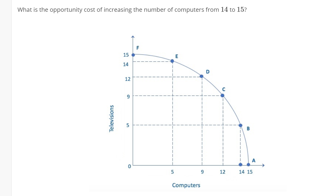 Solved What is the opportunity cost of increasing the number | Chegg.com