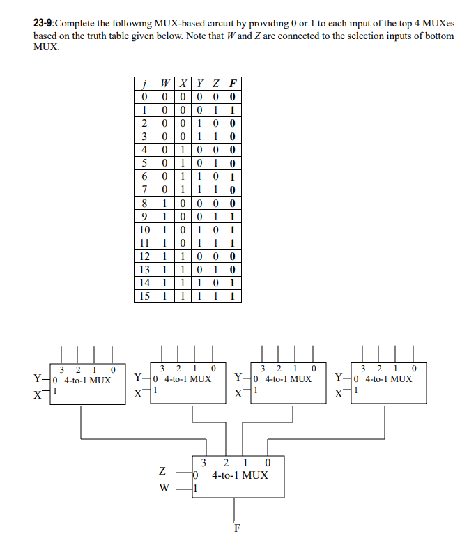 Solved 23-9:Complete the following MUX-based circuit by | Chegg.com