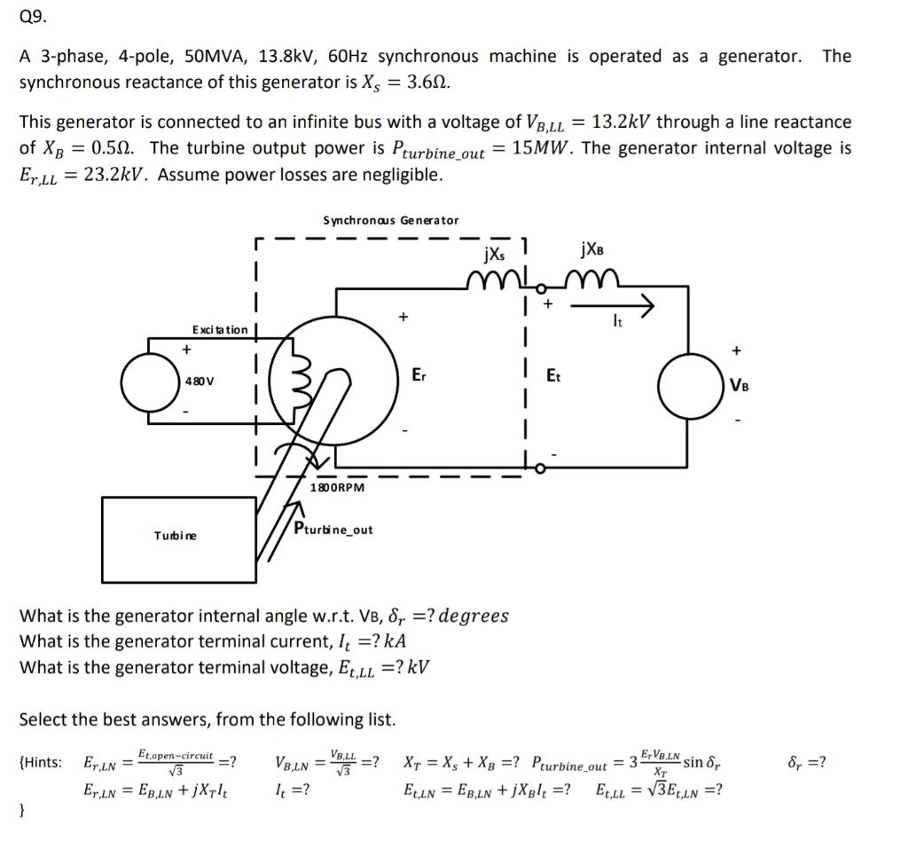 Solved A 3-phase, 4-pole, 50MVA, 13.8kV,60 Hz synchronous | Chegg.com