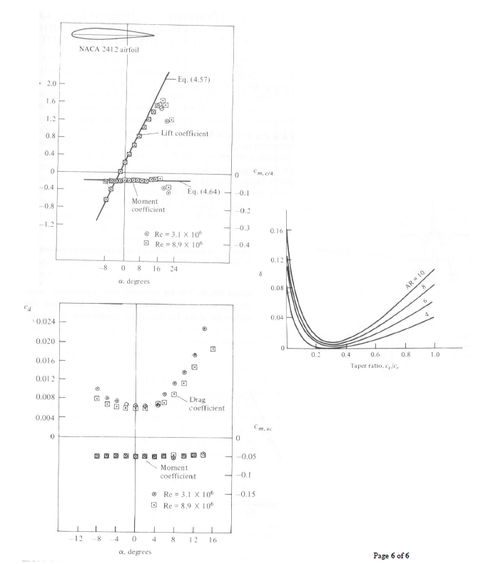 Consider a finite wing that uses a NACA 2412 airfoil | Chegg.com