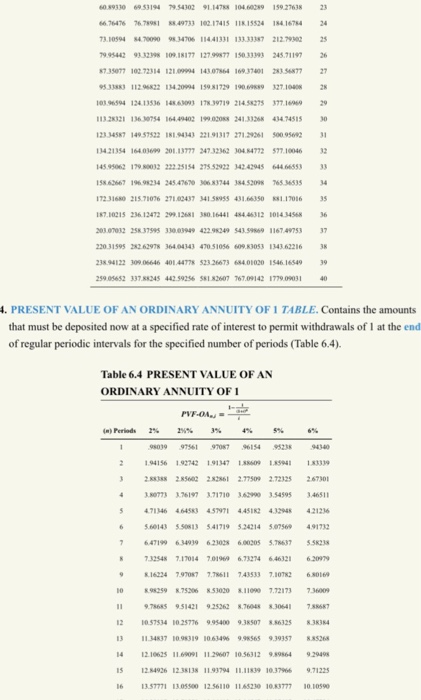 Solved INTEREST TABLES AND THEIR CONTENTS . FUTURE VALUE OF | Chegg.com