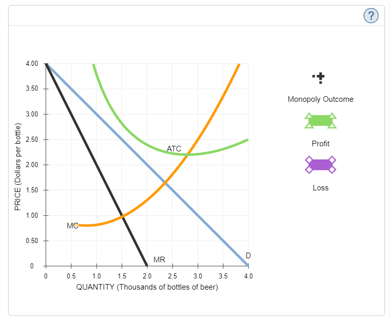 Solved 4. Profit maximization and loss minimizationLagatt | Chegg.com