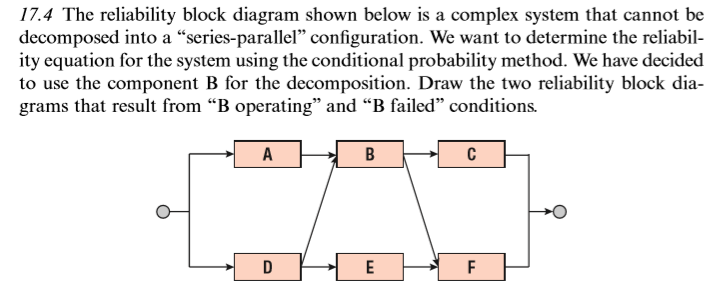 17.4 The reliability block diagram shown below is a | Chegg.com