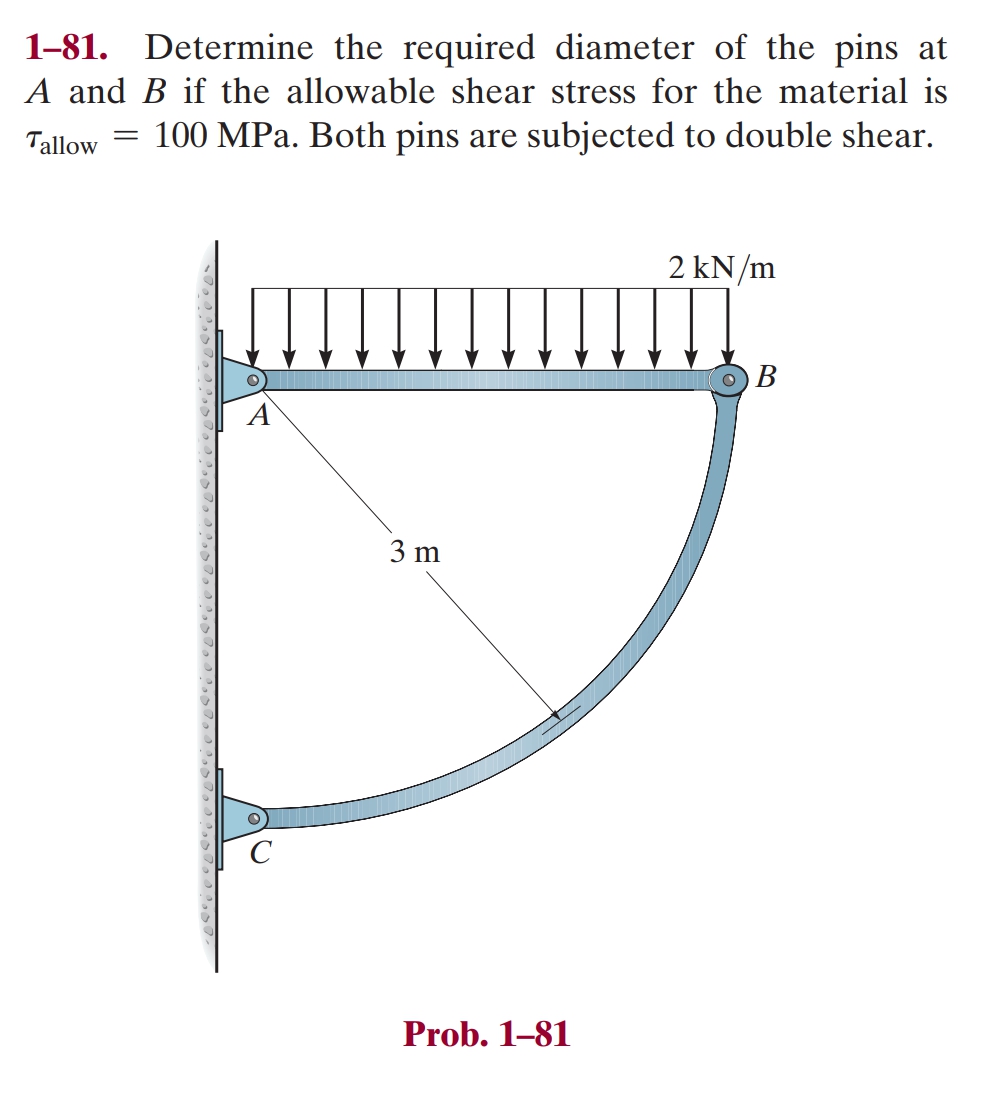 Solved 1-81. Determine the required diameter of the pins at | Chegg.com