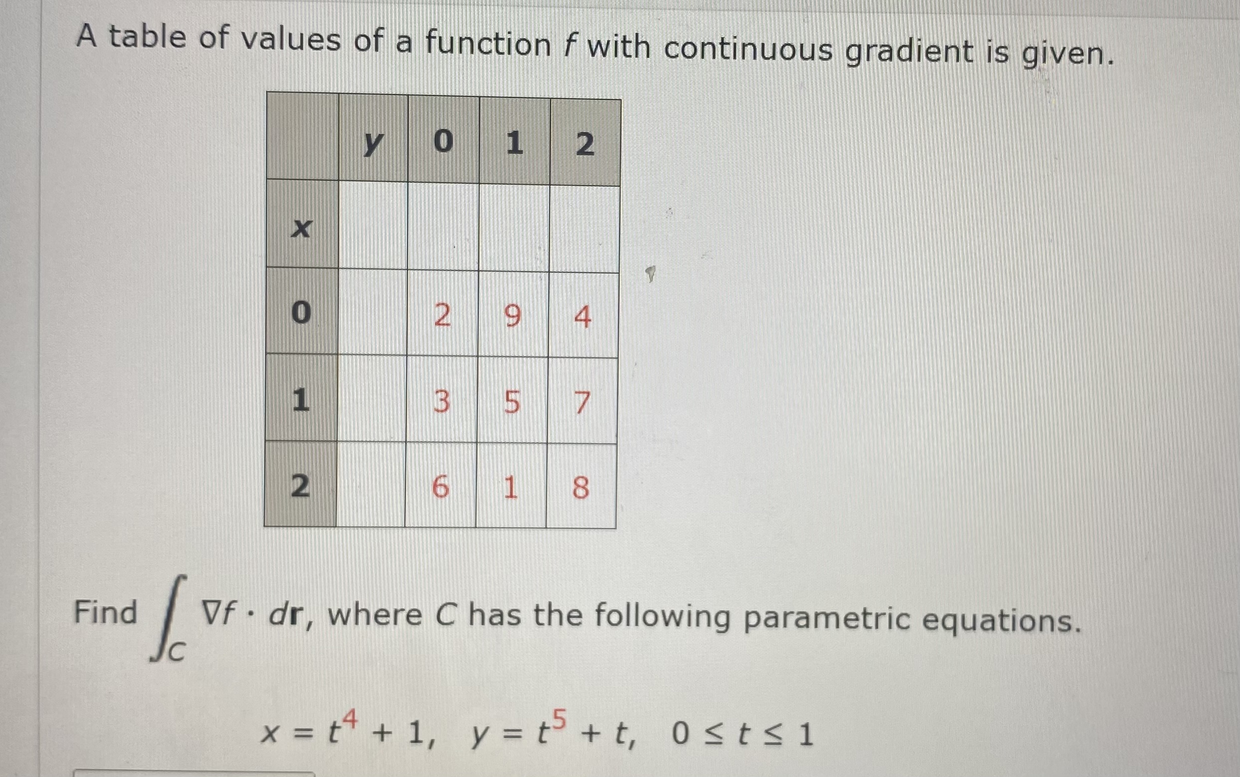 Solved A table of values of a function f ﻿with continuous | Chegg.com