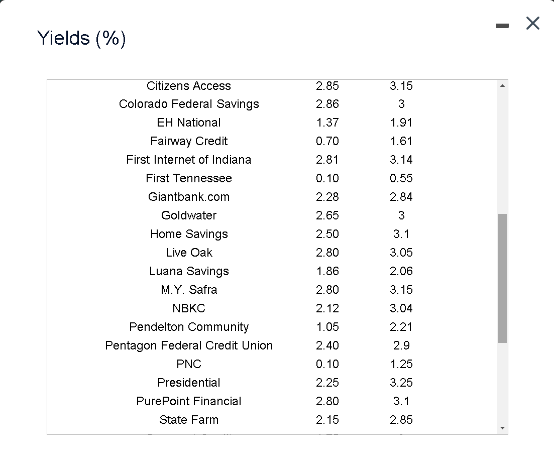 Solved Is there a difference in the variation of the yields | Chegg.com